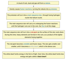 Life Cycle of a Star (GCSE Physics) - Study Mind