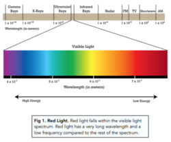 Red-Shift (GCSE Physics) - Study Mind