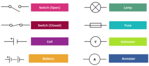 Electricity - 2.1.1 Standard Circuit Diagram Symbols (GCSE Physics AQA ...
