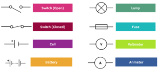 Electricity - 2.1.1 Standard Circuit Diagram Symbols (GCSE Physics AQA ...