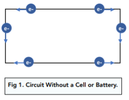 Electricity - 2.1.2 Electrical Charge and Current (GCSE Physics AQA ...