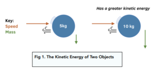 Kinetic Energy (GCSE Physics) - Study Mind