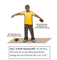Gravitational Potential Energy (GCSE Physics) - Study Mind