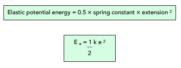 The Elastic Potential Energy Equation (GCSE Physics) - Study Mind