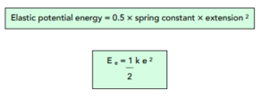 The Elastic Potential Energy Equation (GCSE Physics) - Study Mind