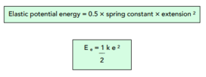 The Elastic Potential Energy Equation (GCSE Physics) - Study Mind