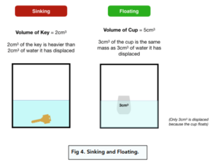 Fluid Pressures Part 2 (GCSE Physics) - Study Mind