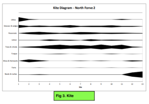 Organisation & Trophic Levels - Quadrat and Transect Sampling (GCSE ...