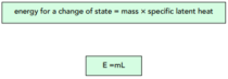 Specific Latent Heat Calculations (GCSE Physics) - Study Mind