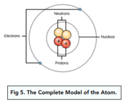 Development of the Atomic Model Part 2 (GCSE Physics) - Study Mind
