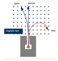 Deflection (GCSE Physics) - Study Mind