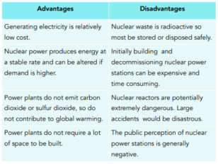 Chain Reactions (GCSE Physics) - Study Mind