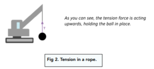 Types of Forces (GCSE Physics) - Study Mind
