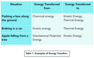 Work Done (GCSE Physics) - Study Mind