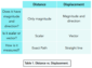 Comparing Distance and Displacement (GCSE Physics) - Study Mind