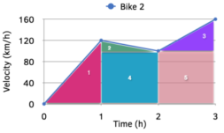 Speed Calculation Examples (GCSE Physics) - Study Mind