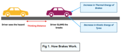 Factors Affecting Braking Distance (GCSE Physics) - Study Mind