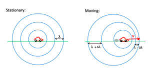 Frequency (GCSE Physics) - Study Mind