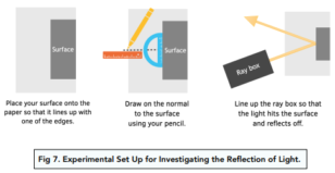 Ray Diagrams (GCSE Physics) - Study Mind