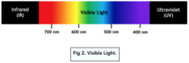 Electromagnetic Spectrum (GCSE Physics) - Study Mind