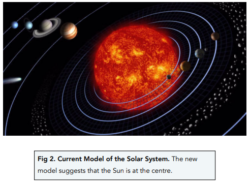 The Solar System Over Time(GCSE Physics) - Study Mind
