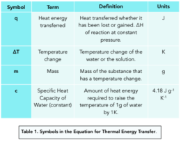 Energy - 1.1.3 Changes in Energy (GCSE Physics AQA) - Study Mind