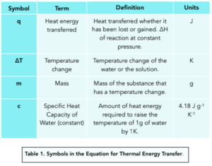 Energy - 1.1.3 Changes in Energy (GCSE Physics AQA) - Study Mind