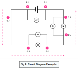 Electricity - 2.2.3 Current, Resistance and Potential Difference (GCSE ...