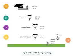 Linking the KE and GPE (GCSE Physics) - Study Mind