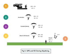 Linking the KE and GPE (GCSE Physics) - Study Mind