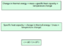 GCSE Specific Heat Capacity - Study Mind