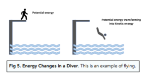 Energy Changes in a System (GCSE Physics) - Study Mind