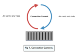 Thermal Convection (GCSE Physics) - Study Mind