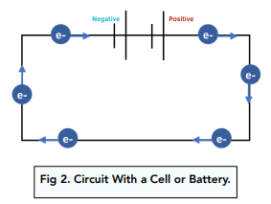 Electrical Charge (GCSE Physics) - Study Mind