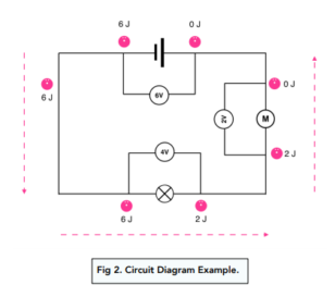 Current and Potential Difference (GCSE Physics) - Study Mind