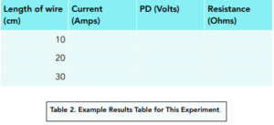 Resistance (GCSE Physics) - Study Mind