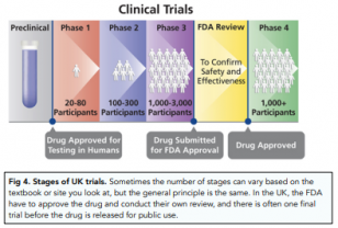 Antibiotics - Developing Drugs: Trials and Placebos (GCSE Biology ...