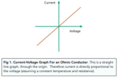Current-Voltage Graphs (GCSE Physics) - Study Mind