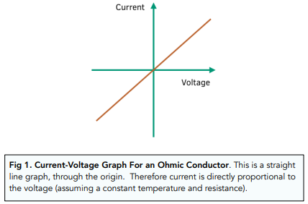 Current-Voltage Graphs (GCSE Physics) - Study Mind
