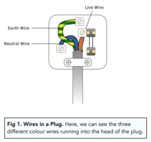 Mains Electricity (GCSE Physics) - Study Mind