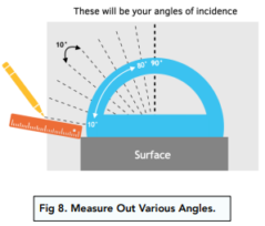 Ray Diagrams (GCSE Physics) - Study Mind