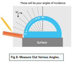 Ray Diagrams (GCSE Physics) - Study Mind