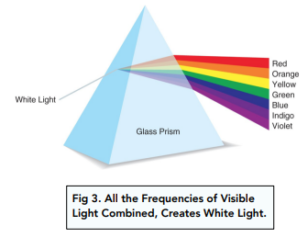 Electromagnetic Spectrum (GCSE Physics) - Study Mind