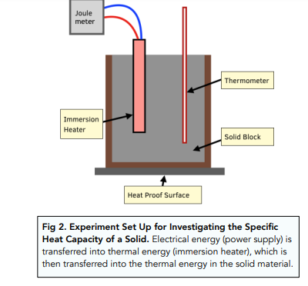 GCSE Specific Heat Capacity - Study Mind