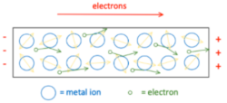 Electrical Charge (GCSE Physics) - Study Mind