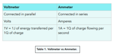 Current and Potential Difference (GCSE Physics) - Study Mind
