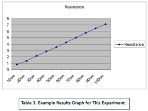 Resistance (GCSE Physics) - Study Mind