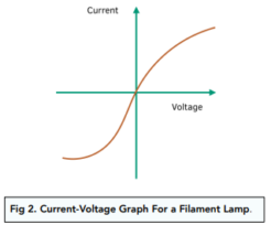 Current-Voltage Graphs (GCSE Physics) - Study Mind