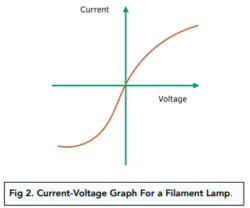 Current-Voltage Graphs (GCSE Physics) - Study Mind