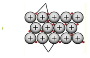 Charged Objects (GCSE Physics) - Study Mind